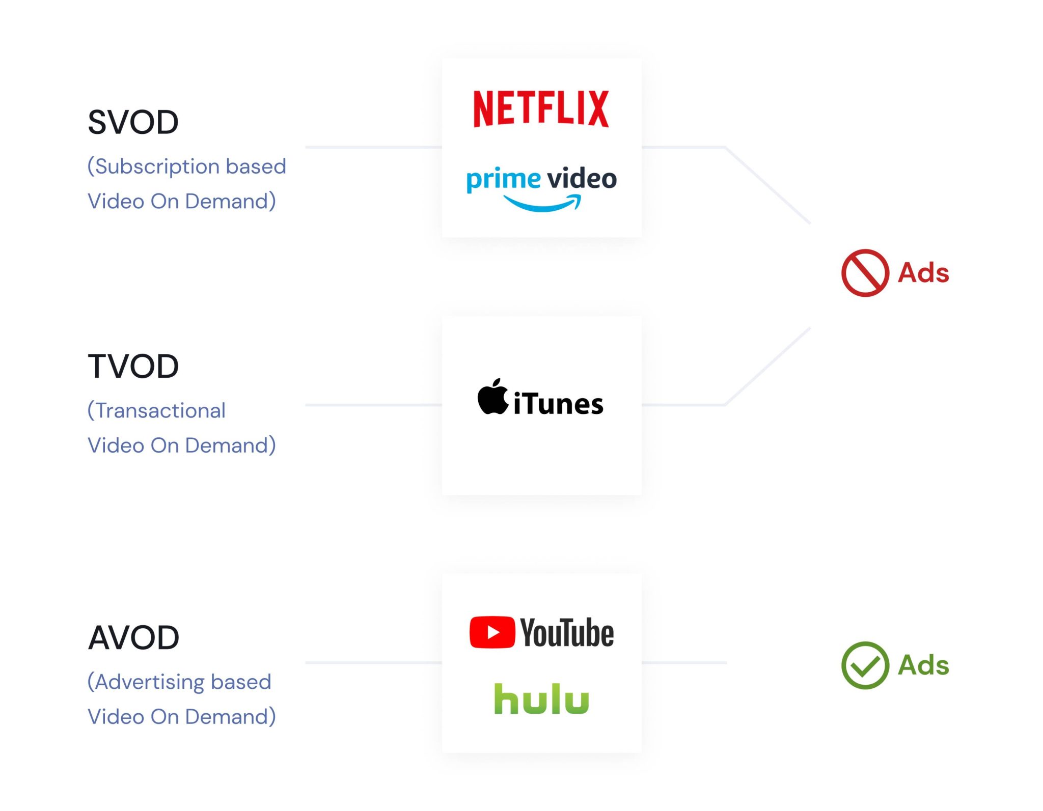How to Create a Video Streaming App Like Netflix: A Step-by-Step Guide