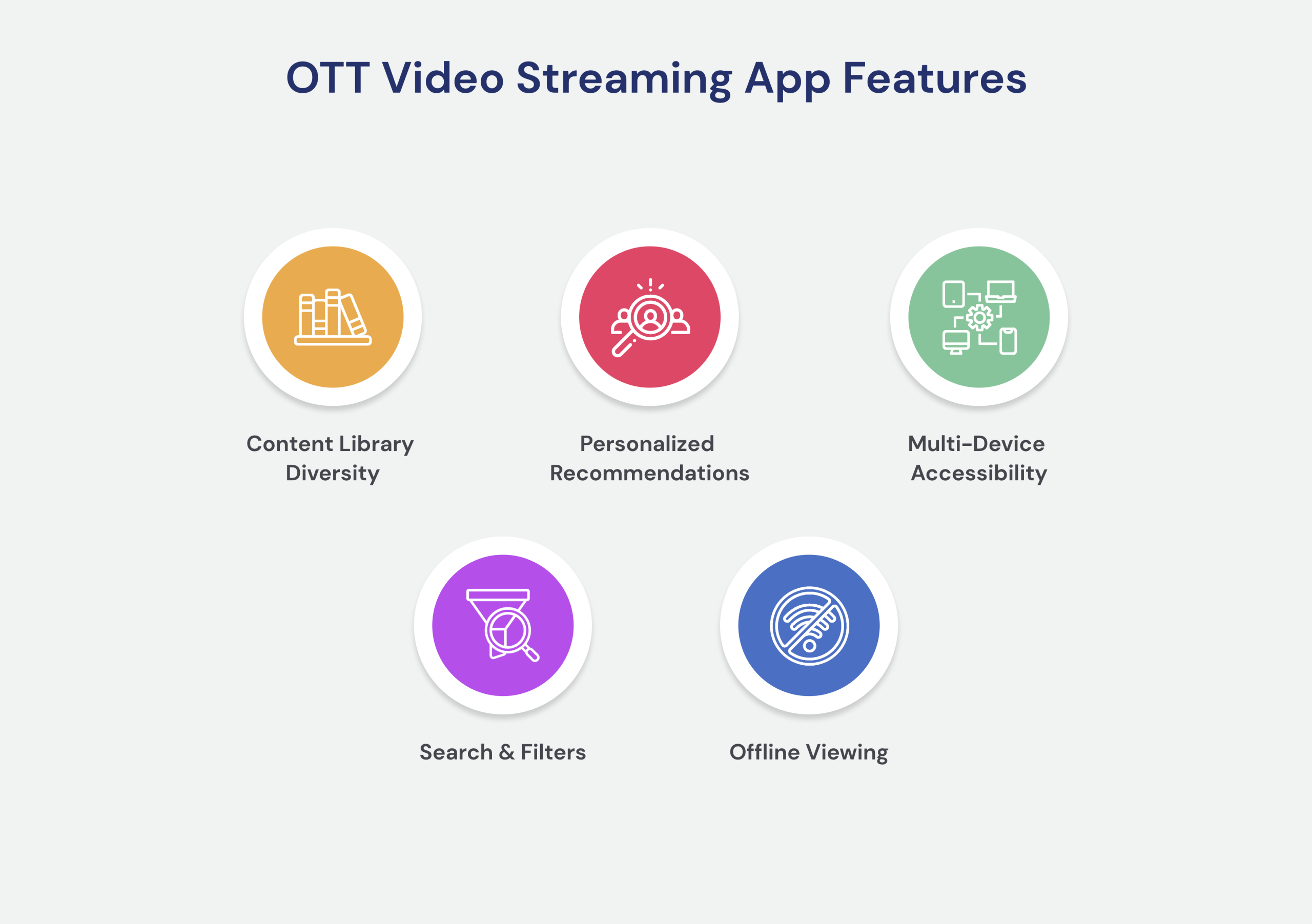 Guide to Build a OTT Video Streaming Mobile App like Disney+ Hotstar